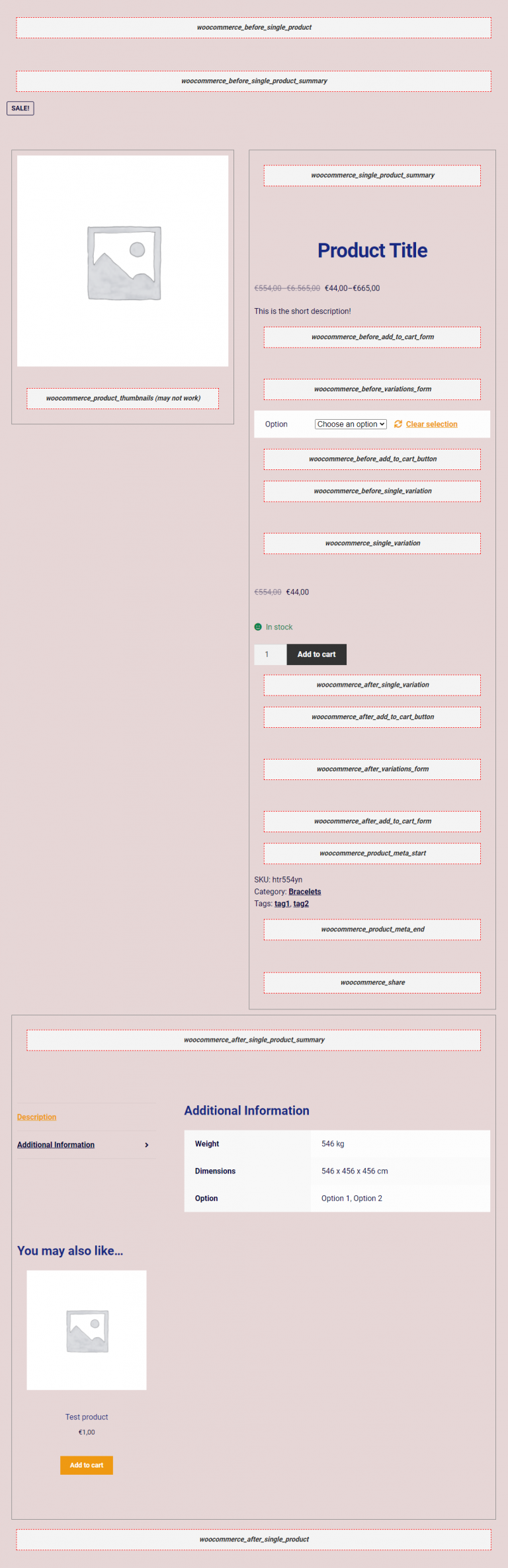 Vị Trí Các Hàm Hook Trong Single Product Woocommerce Visual Guide Hook